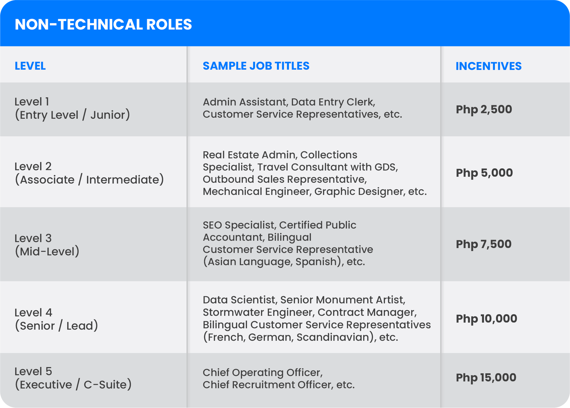Welcome to CS Link, Cloudstaff's Non-Employee Referral Program!
